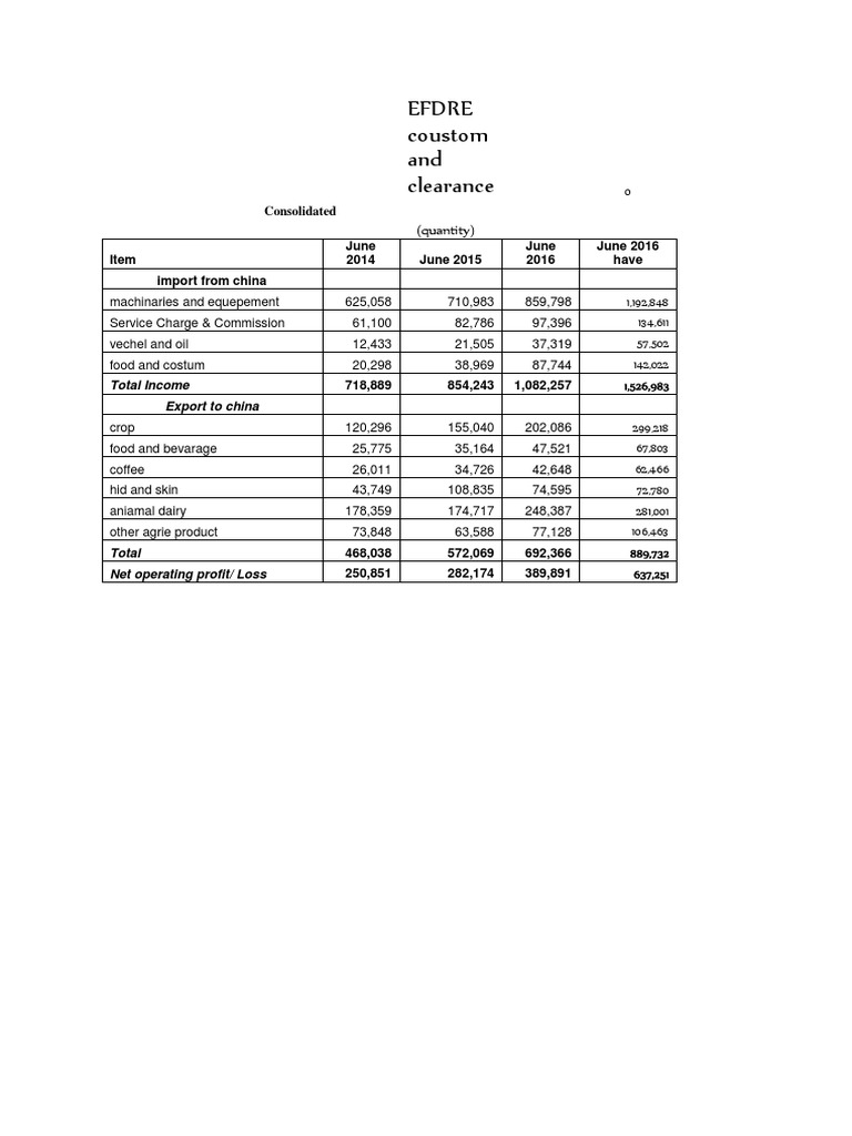 EFDRE Coustom and Clearance | PDF