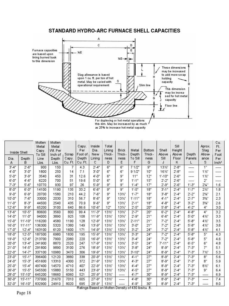Foundry Handbook Part20 PDF | PDF | Technology & Engineering