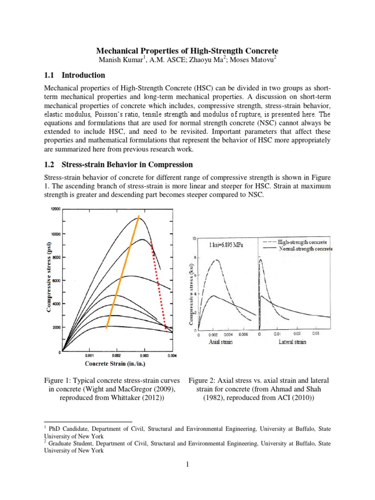 Aci 363 | Strength Of Materials | Young's Modulus