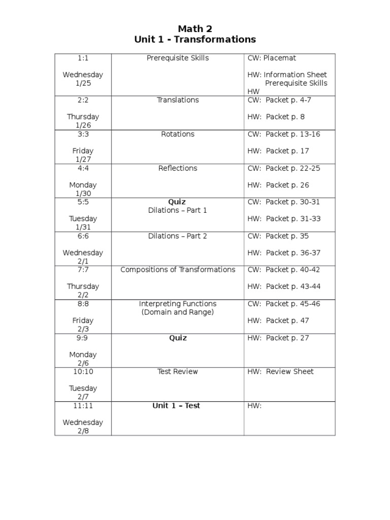 Unit 1 - Outline | PDF