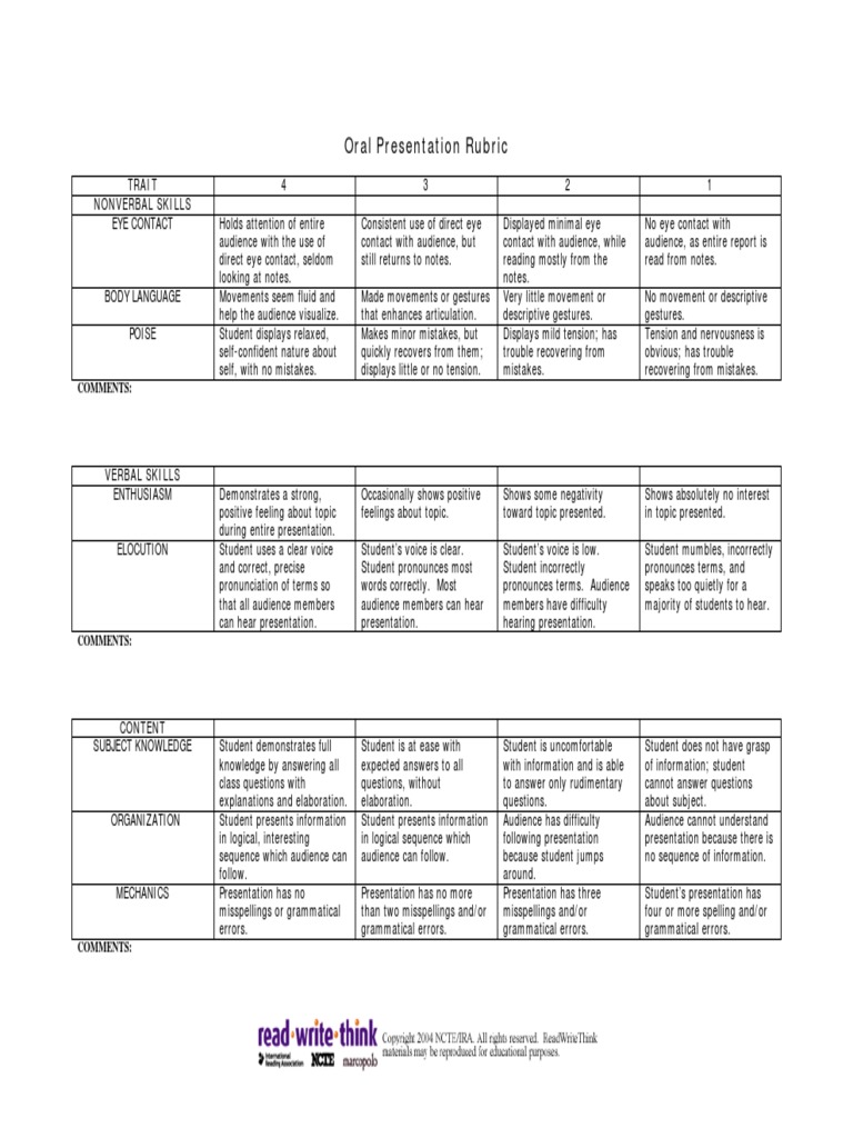 OralRubric PDF | PDF
