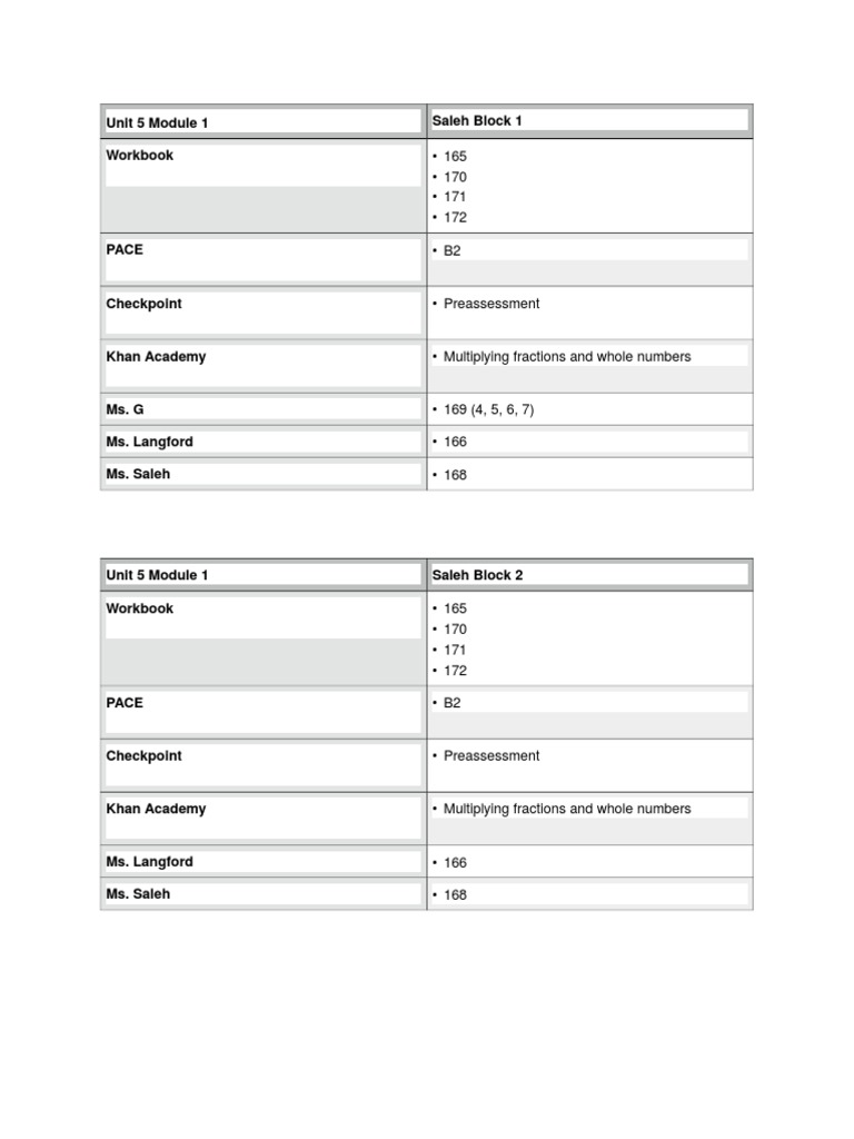 Unit 5 Module 1 | PDF