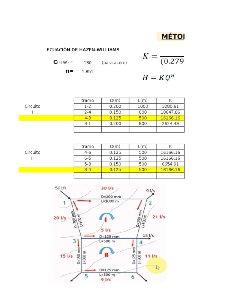Fluid Os | PDF