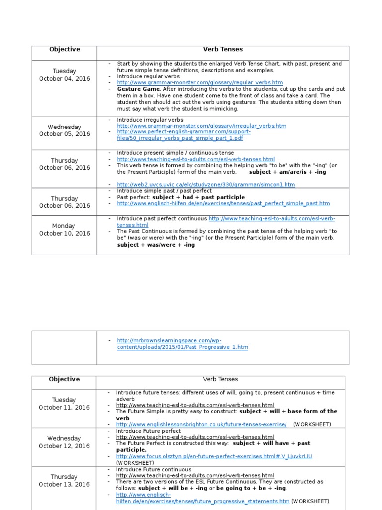 Verb Tenses Lesson Plan | Perfect (Grammar) | Verb
