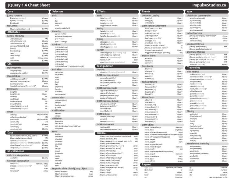 Impulse Studios-Jquery Cheat Sheet-1.0 | PDF | J Query | Cascading Style Sheets