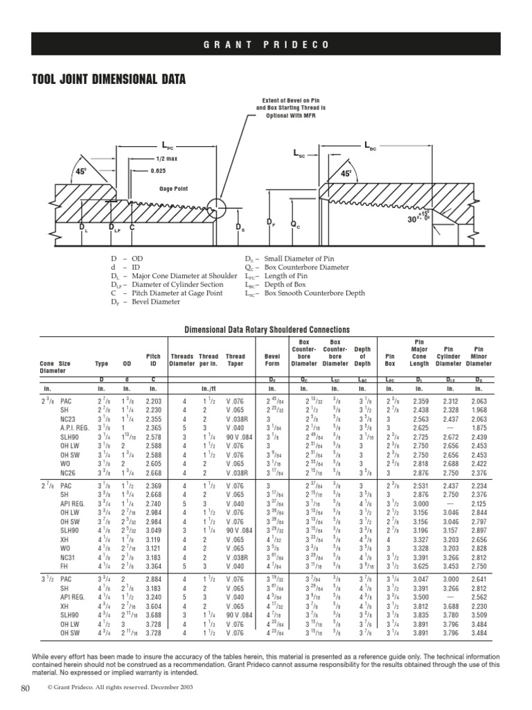 GP Tool Joint Dimensional Value PDF | PDF | Tools | Metalworking