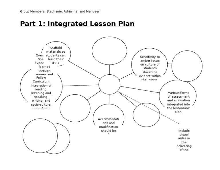 Integrated Skills Lesson Plan Guide | PDF