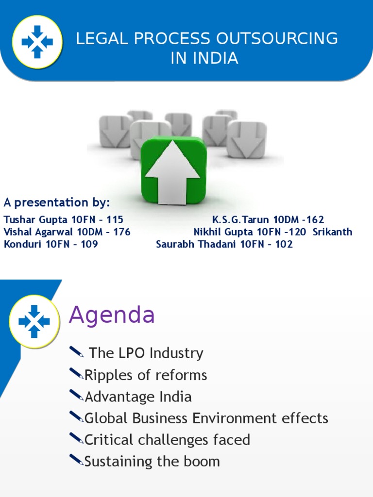 LPO in India | Business Process Outsourcing | Offshoring
