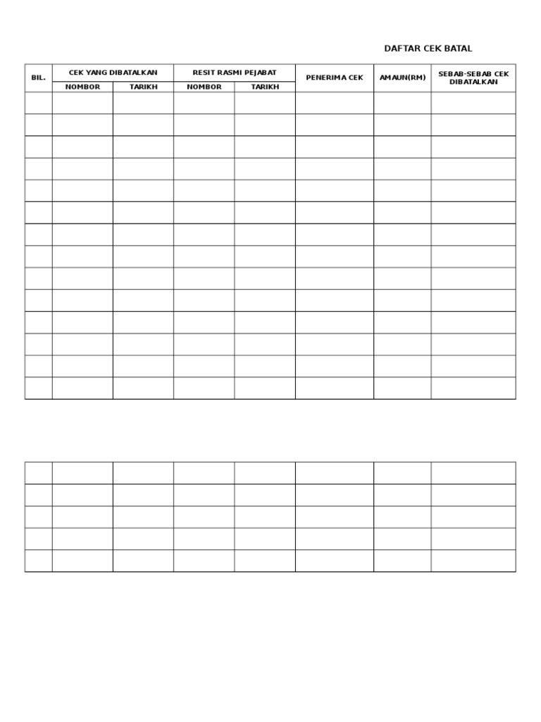 Daftar Cek Batal | PDF