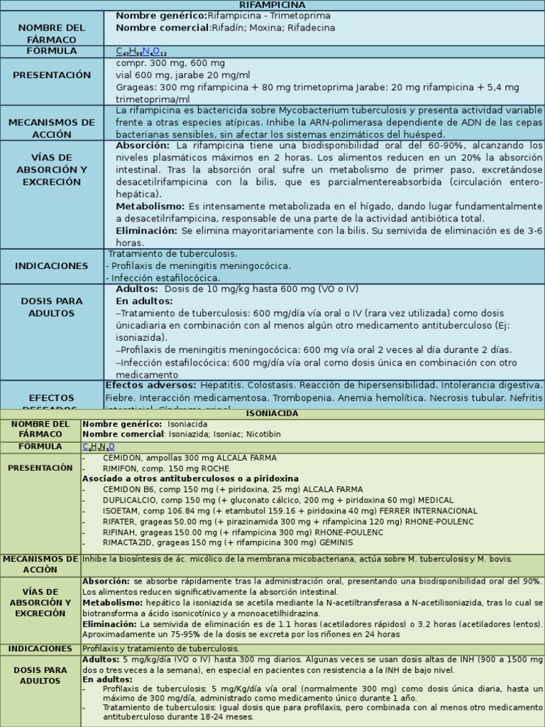 Fichas TBC | PDF | Rtt | Ciencias farmacéuticas