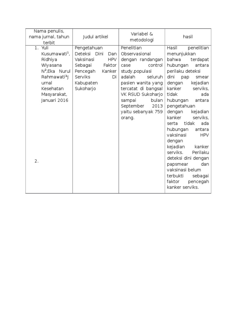 Matriks Jurnal | PDF