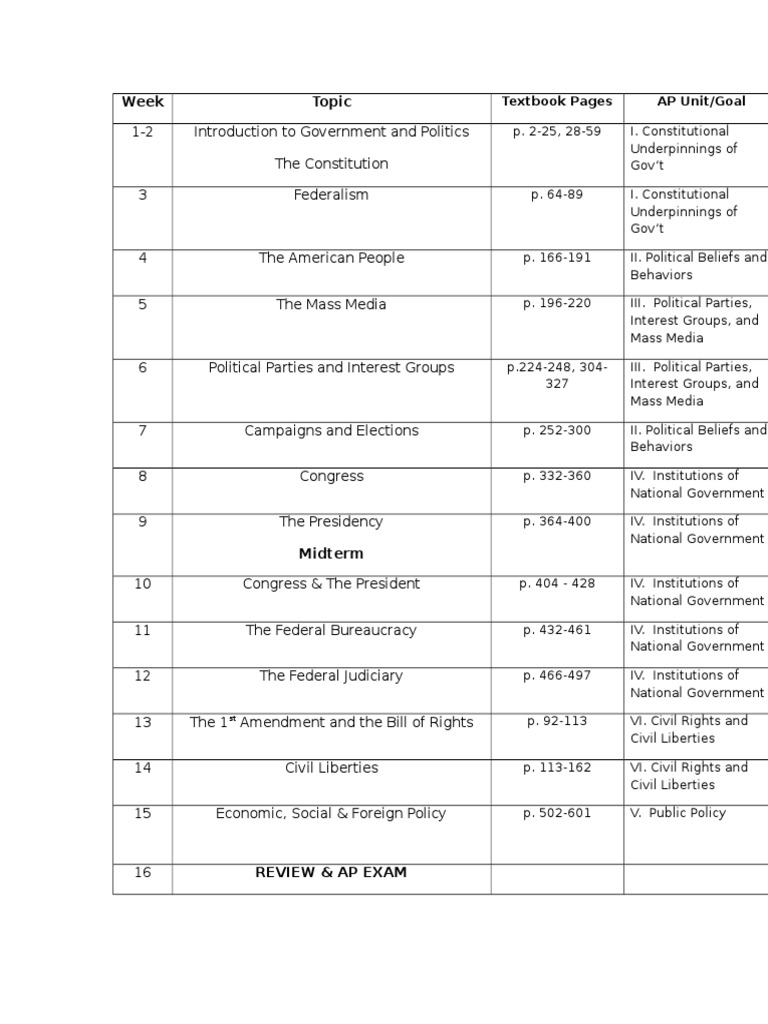 AP Government Course Outline | PDF