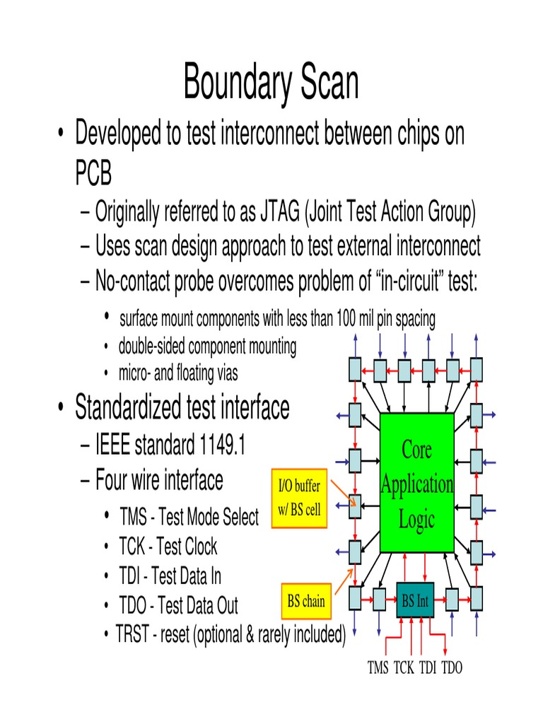 Boundary Scan: - Developed To Test Interconnect Between Chips On PCB | PDF