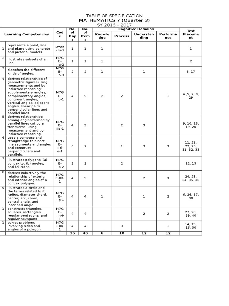 Math 7 3rd Quarter Exam | PDF | Angle | Perpendicular