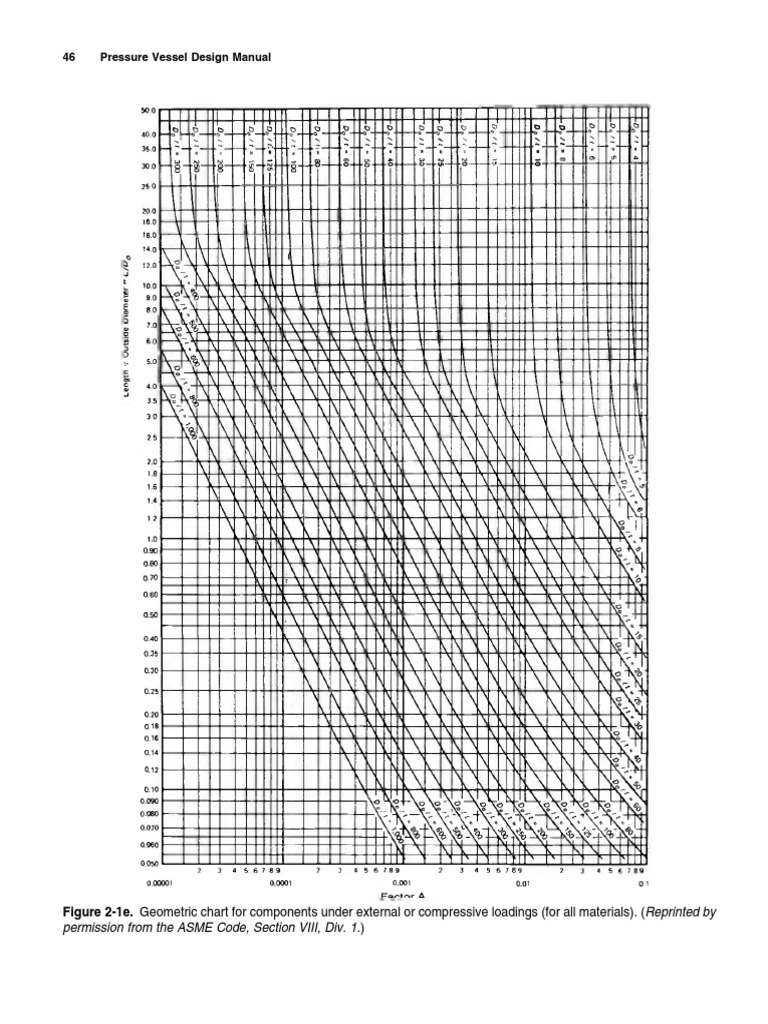 External Pressure Chart | PDF