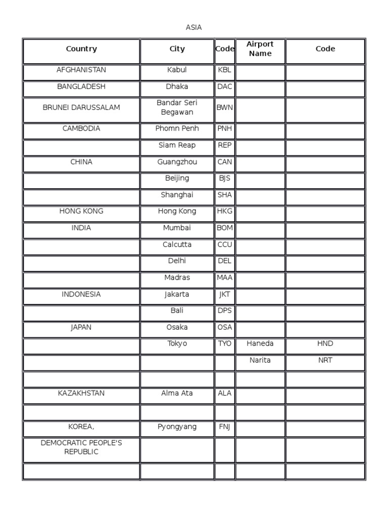 Country City Code Airport Name Code | PDF