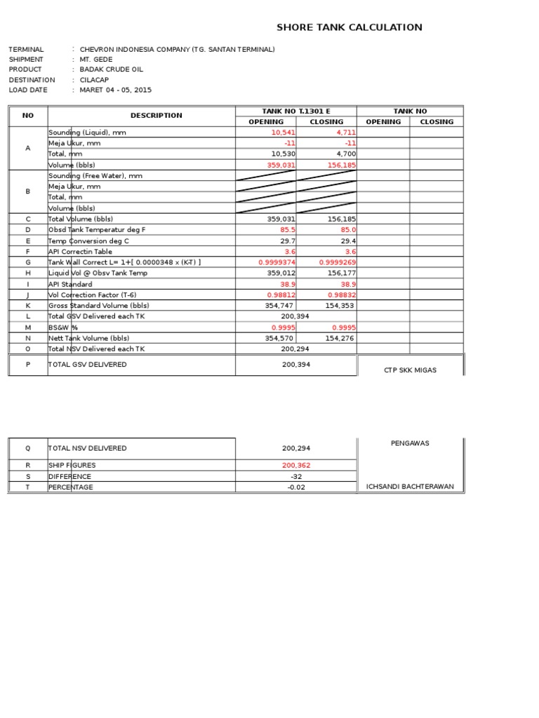 Shore Tank Calculation: NO Description Tank No T.1301 E Tank No Opening ...