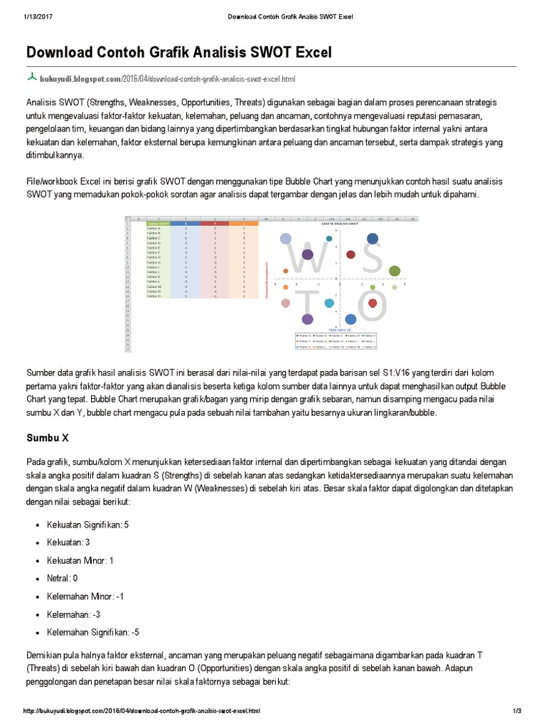 Contoh Grafik Analisis SWOT Excel | PDF