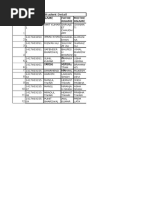 Student Roll Number List | PDF