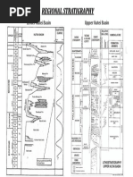 Regional Stratigraphy Kutai Basin | PDF