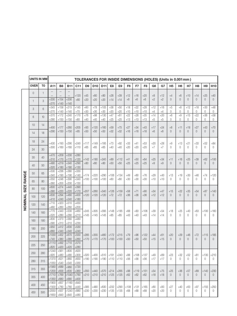 Metric Tolerance Chart PDF | PDF | Engineering Tolerance | Scientific ...