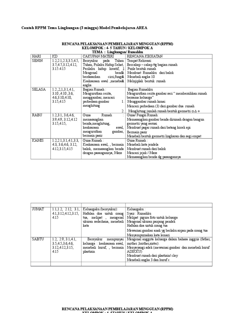 Contoh RPPM Tema Lingkungan | PDF