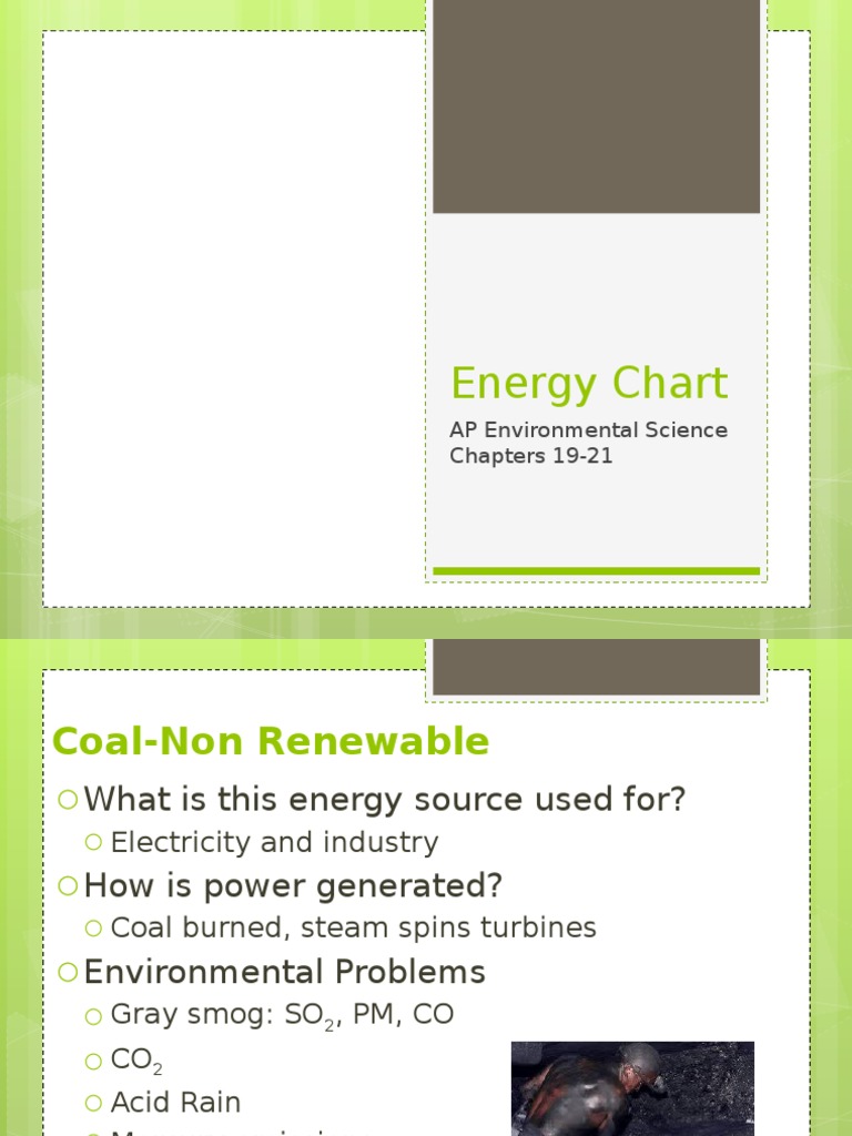 Energy Chart 1 | PDF | Energy Development | Renewable Energy