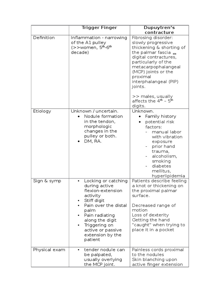 Trigger Finger Dupuytren's Contracture: TH TH | PDF