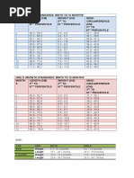 Professional Education LET PNU Reviewer | PDF | Test (Assessment ...
