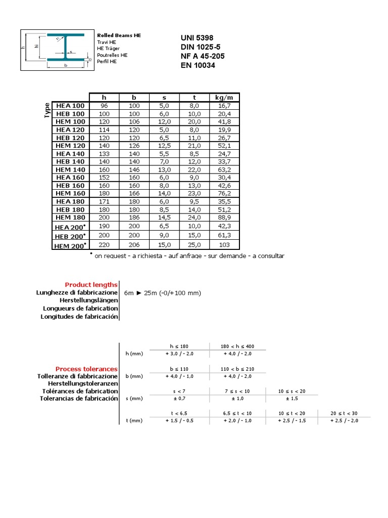 HEA, HEB, HEM Beam Dimensions Chart | PDF