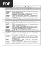 Translation Evaluation Rubric | PDF | Copy Editing | Translations