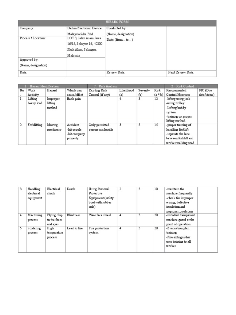 HIRARC FORM Mini Project