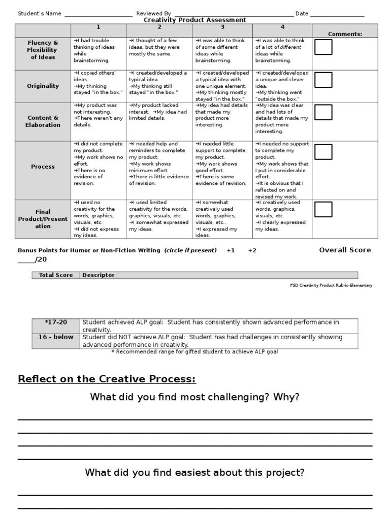 Creativity Product Rubric 1 | PDF