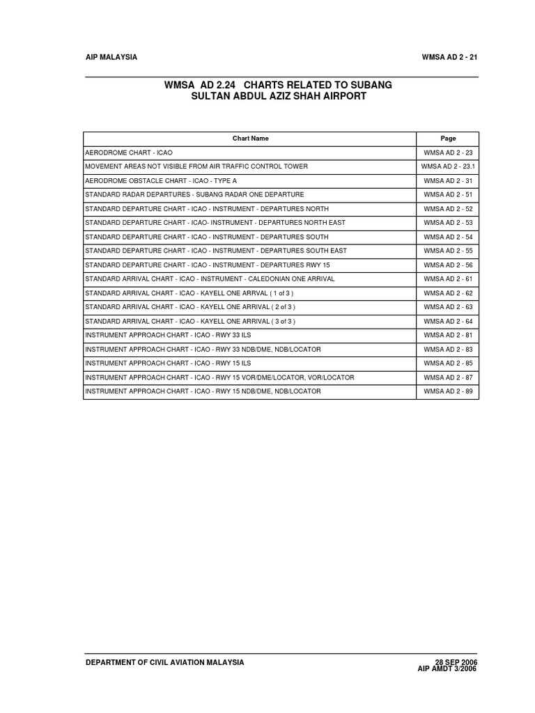 Subang Airport ICAO Charts Overview | PDF