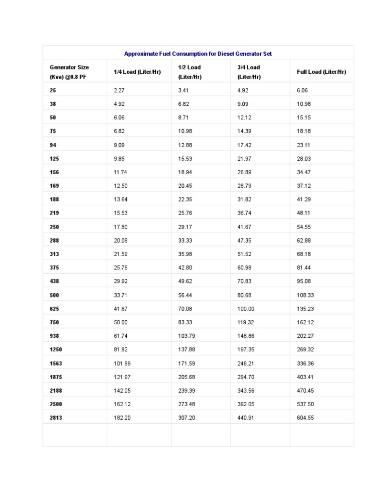 Approximate Fuel Consumption For Diesel Generator Set | PDF