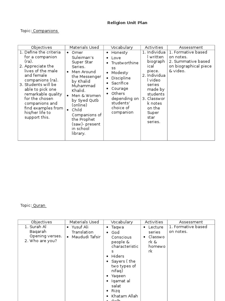 Comprehensive Religion Unit Plan | PDF | Sahabah | Quran