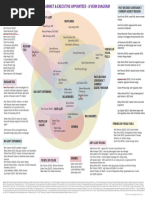 FEMA Org Chart | PDF | United States Department Of Homeland Security ...