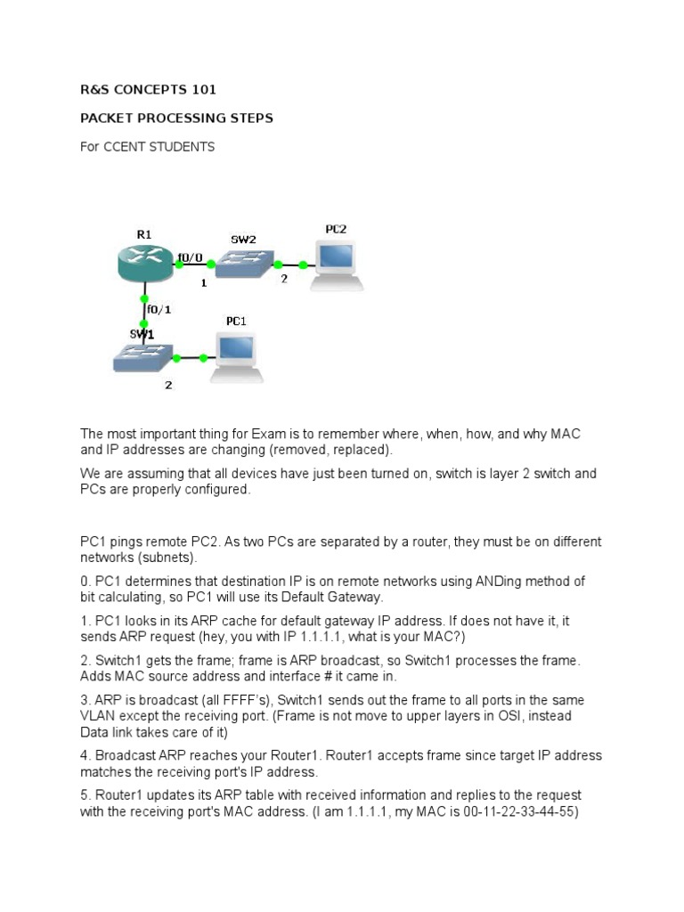 Packet Processing Steps | PDF | Network Switch | Internet Protocols