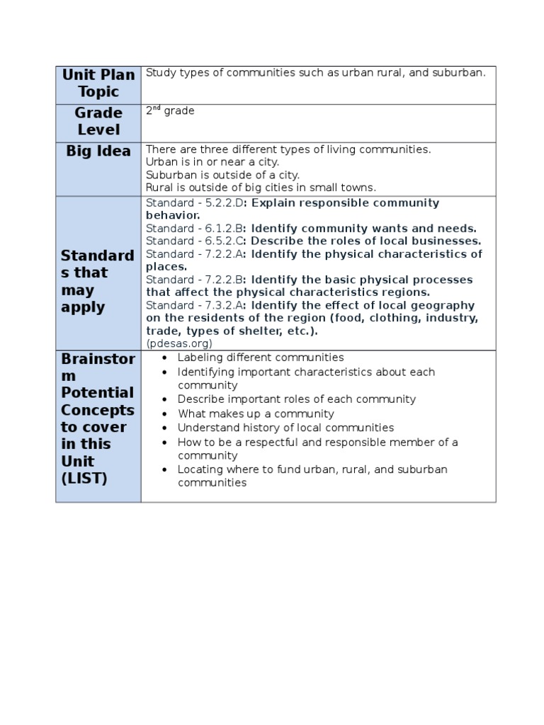 Unit Plan Topic Week 1 Ss | PDF