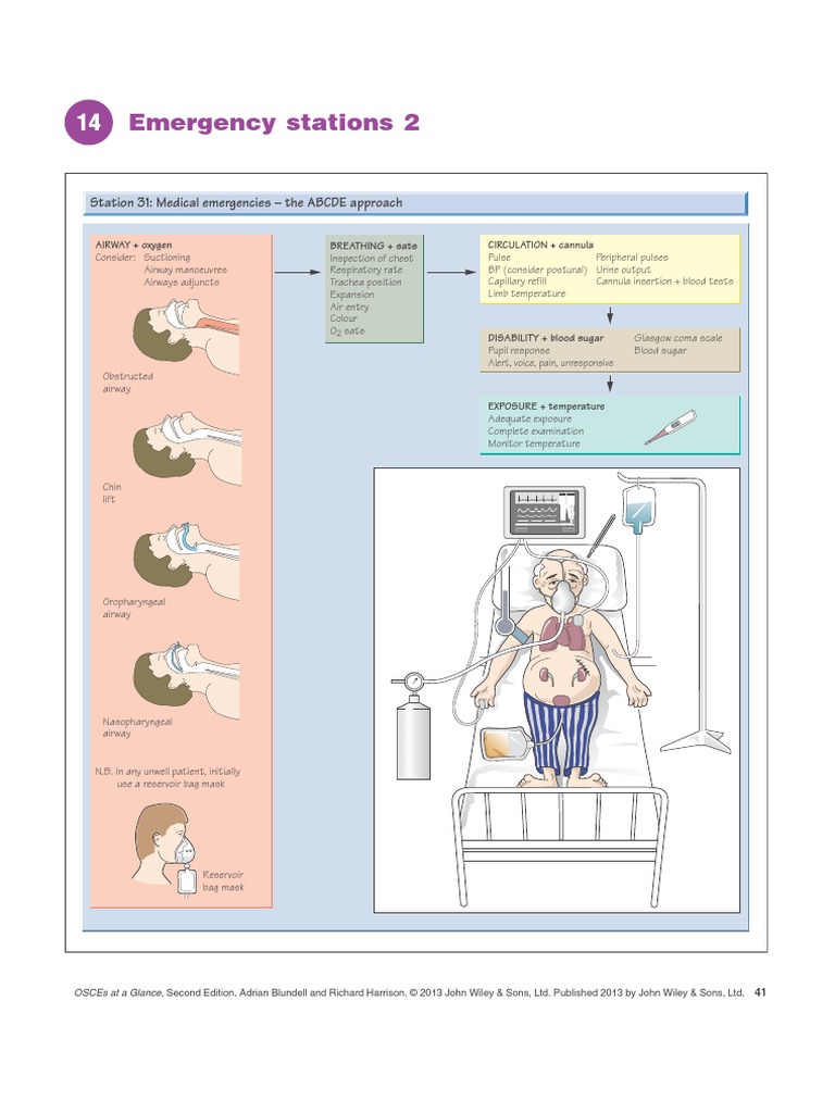 Abcde Approach | Hypoglycemia | Respiratory Tract