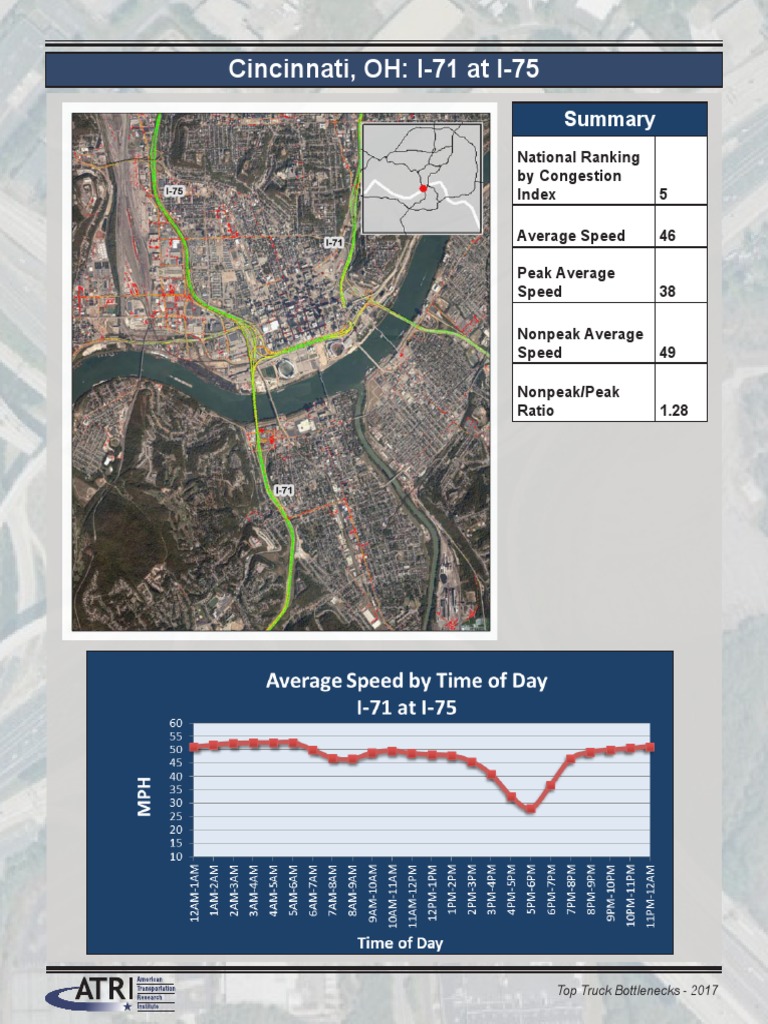 Cincinnati, OH: I-71 at I-75 | PDF