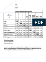 Liquid Fuel Measurement Conversions Guide | PDF | Barrel (Unit) | Gasoline