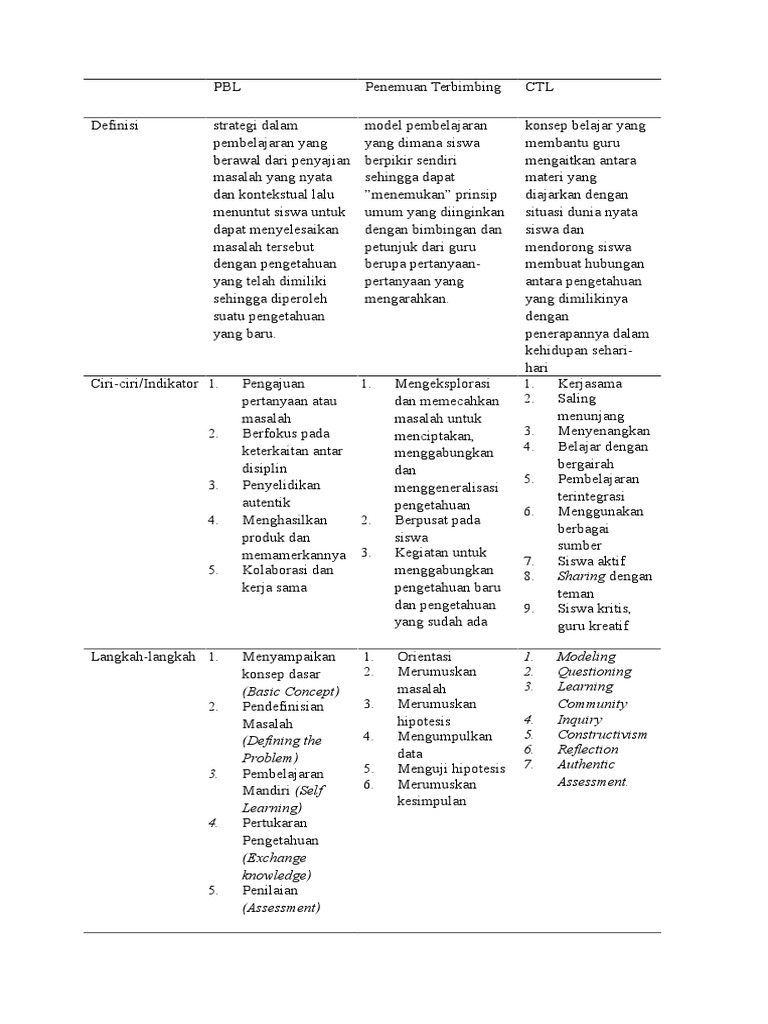 Tabel Perbedaan Model Pembelajaran | PDF