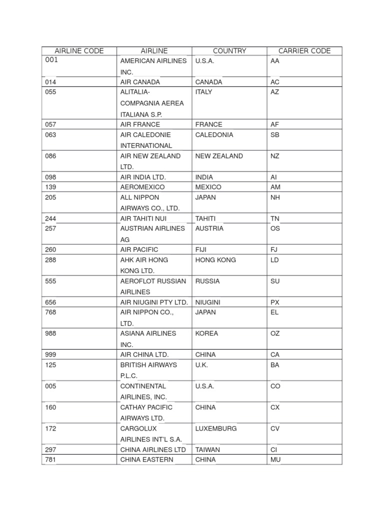 Global Airline Codes and Carriers | PDF