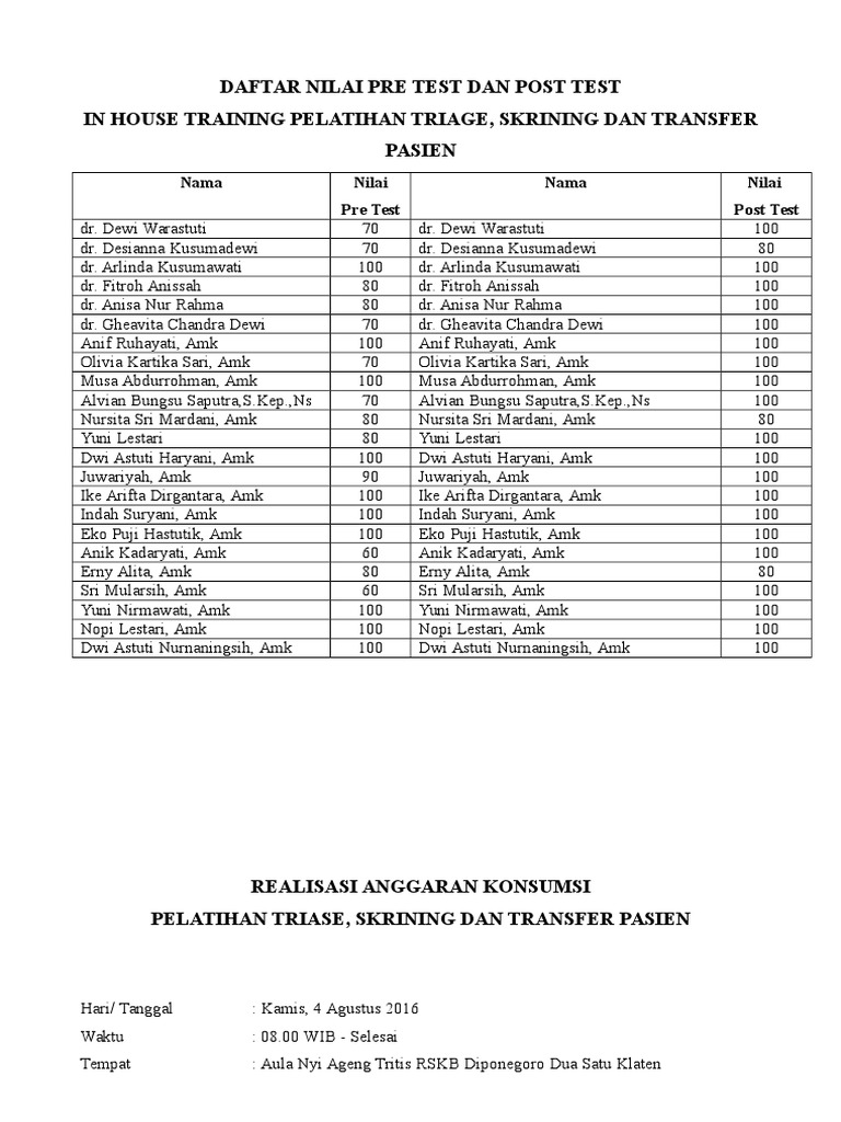 Daftar Nilai Pre Test Dan Post Test | PDF