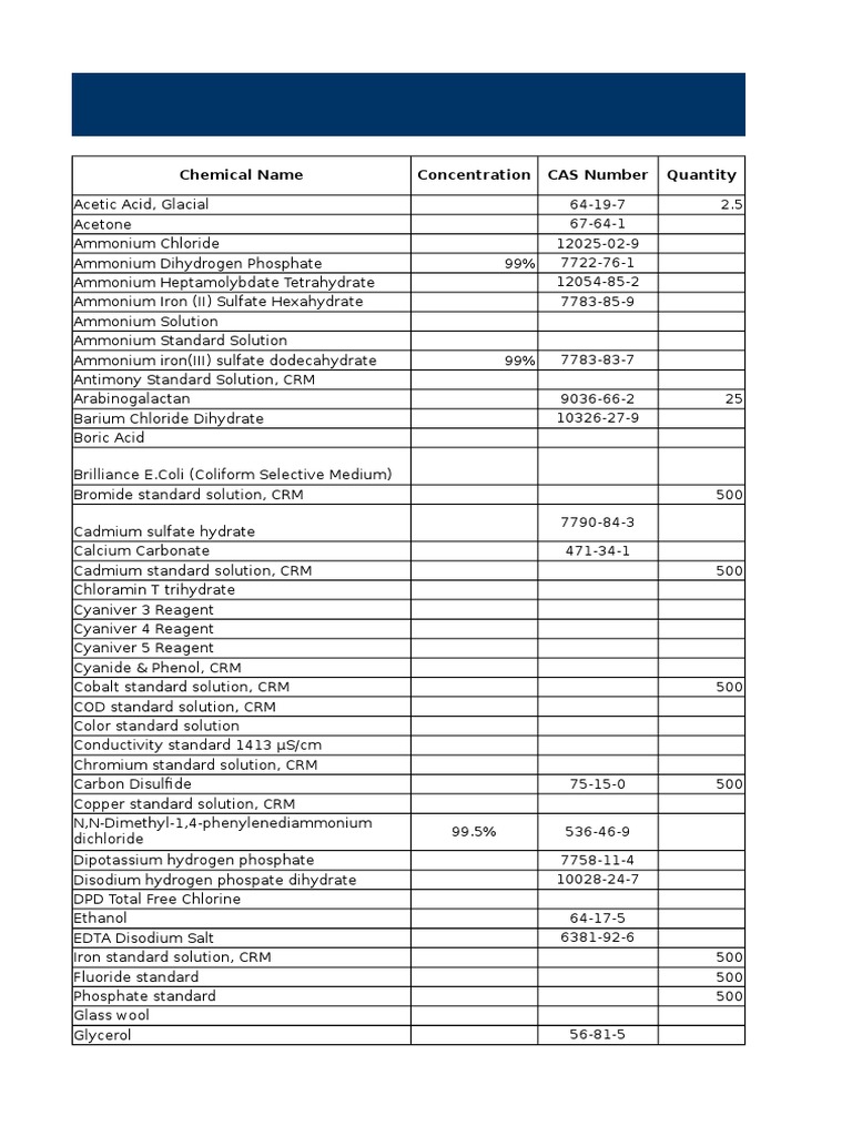 Laboratory Chemical Inventory List (Example) | PDF | Chlorine | Chloride