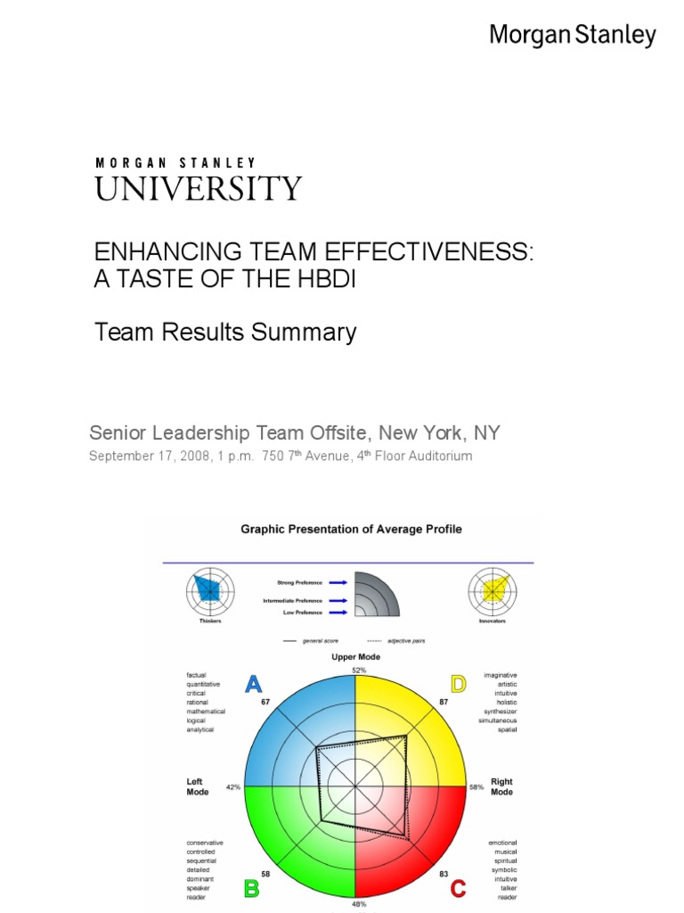 Enhancing Team Effectiveness: A Taste of The Hbdi Team Results Summary ...