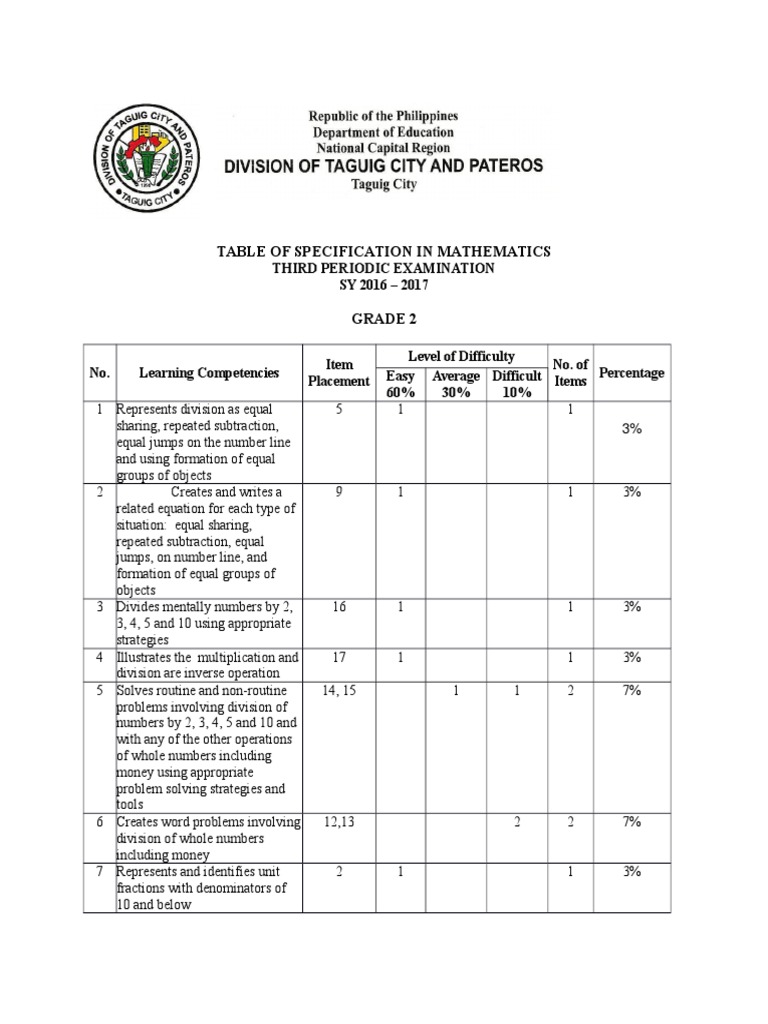 Table of Specification in Mathematics: Third Periodic Examination SY ...