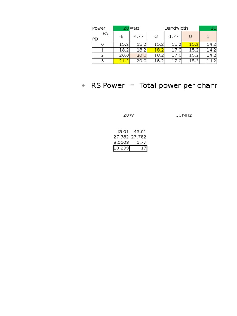 PA and PB Power in LTE Systems | PDF