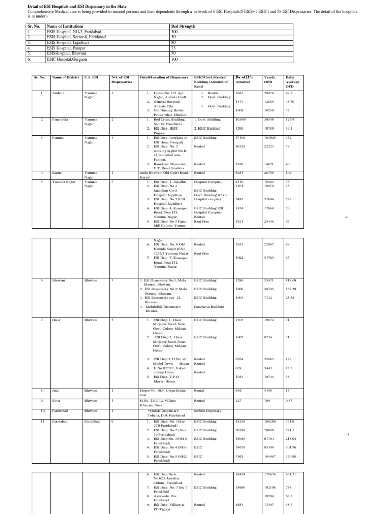 Detail of ESI Hospitals and Dispensary | PDF | Health Policy | Health Care